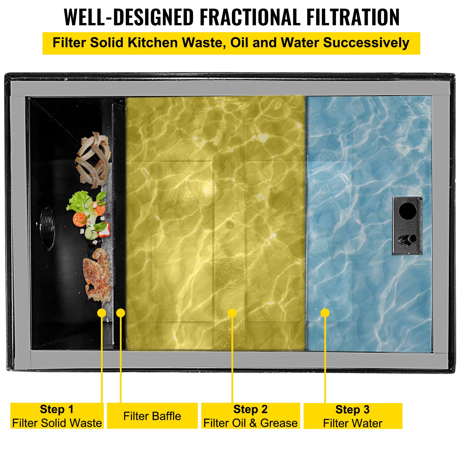 VEVOR 70 LB Commercial, Carbon Steel 35 GPM, Interceptor Side Water Inlet, Under Sink Grease Trap for Restaurant Canteen Factory Home Kitchen, Black