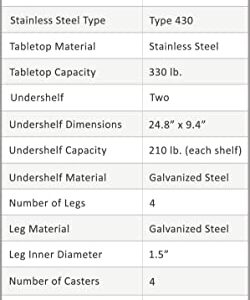 Stainless Steel Work Table with 2 Shelves with Casters | Metal Utility Table | Commercial & Residential NSF Utility Table (Stainless Steel Table with 2 Shelves, 30" Long x 14" Deep)