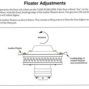 Leather Floaters for Gold Medal Cotton Candy Machines - Set of 10-20010