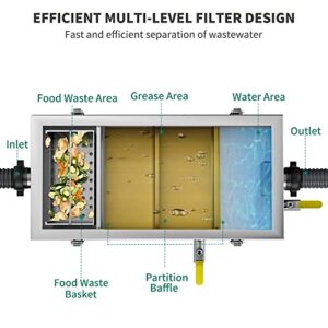 YITAHOME Grease Trap, 25LB Commercial Stainless Steel Interceptor for Restaurant, Cafe, Home Commercial Kitchen, Sink, Dishwasher, 1.5 inches Inlet & Outlet