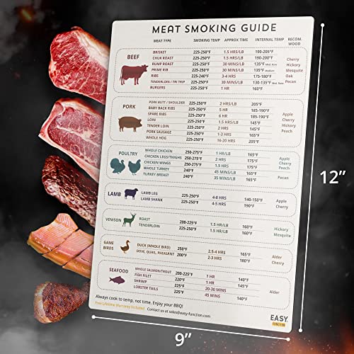 Easy Function 9x12 Meat Smoking Guide & Magnet - Premium Smoker Accessories for BBQ Lovers - Includes Smoking Temperature, Internal Temp, Cooking Time, Wood Type - 35 Most Popular Cuts Chart…