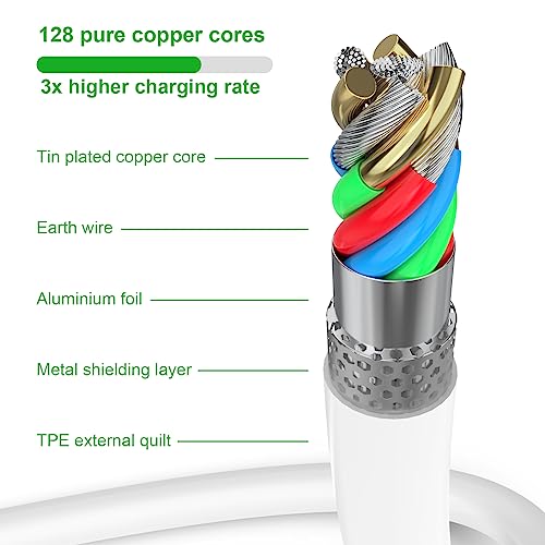 5 Pack USB C to Lightning Cable [Apple MFi Certified] 6FT iPhone Charger Fast Charging Type c to Lightning Cable iPhone Fast Charger Power Delivery for iPhone 14 13 12 11 Pro Max Xr Xs X 8 and More