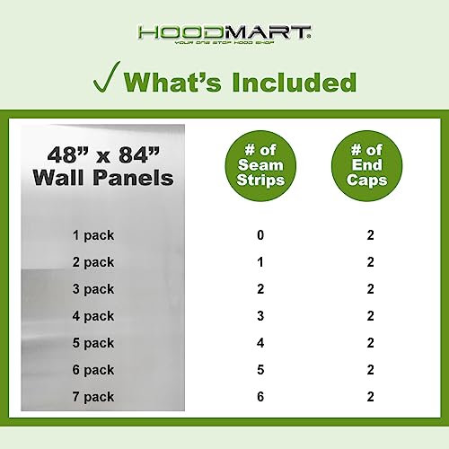 HOODMART 48” x 84” Metal Wall Panels, Set of 3 - High Quality Stainless Steel Sheet with Seams & End Caps, Back Splash Guard for Food Trucks, Restaurants, and Trailers