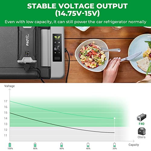 F40C4TMP Bundle - 2 items 58 Quart Portable Refrigerator and 220Wh Portable Power Station