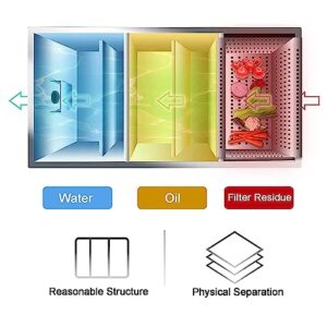 oiakus Commercial Grease Trap, Stainless Steel Grease Trap, Waste Water Oil-Water Separator Under Sink W/Top Inlet, for Kitchen, Restaurant, Canteen, Factory, Home