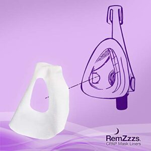 RemZzzs Full Face Cpap Mask Liners (K2-FM) - Reduce Noisy Air Leaks and Painful Blisters - Cpap Supplies and Accessories - Compatible with Resmed Respironics DeVilbiss