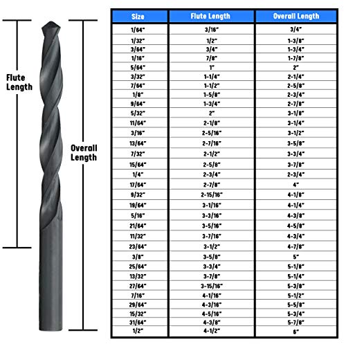 Drill America - DWDN3/32P12 3/32" High Speed Steel Black Oxide Drill Bit (Pack of 12), DWDN Series