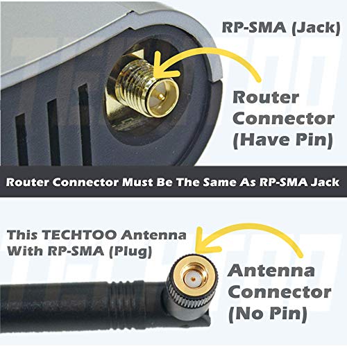 TECHTOO 9dBi Omni WiFi Antenna with RP-SMA Connector for Wireless Network Router/USB Adapter/PCI PCIe Cards/IP Camera/Wireless Range Extender(2-Pack)