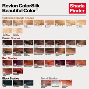 Revlon Permanent Hair Color, Permanent Hair Dye, Color Effects Highlighting Kit, Ammonia Free & Paraben Free, 60 Platinum, 8 Oz, (Pack of 1)