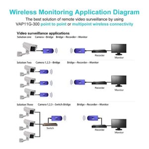 VONETS VAP11G-300 WiFi Bridge 2.4GHz WiFi to Ethernet Convert/WiFi Repeater/Point to Point with RJ45 Male DC/USB Powered for PLC IP Camera Printer Medical Devices Network Devices