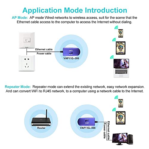 VONETS VAP11G-300 WiFi Bridge 2.4GHz WiFi to Ethernet Convert/WiFi Repeater/Point to Point with RJ45 Male DC/USB Powered for PLC IP Camera Printer Medical Devices Network Devices