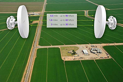 EnGenius Technologies Wi-Fi 5 Outdoor AC867 5Ghz Wireless Access Point/Client Bridge, Long Range, PTP/PTMP, IP55, 26dBm Transmit Power with 19dBi Directional Antennas, GigE Port (EnStation5-AC)