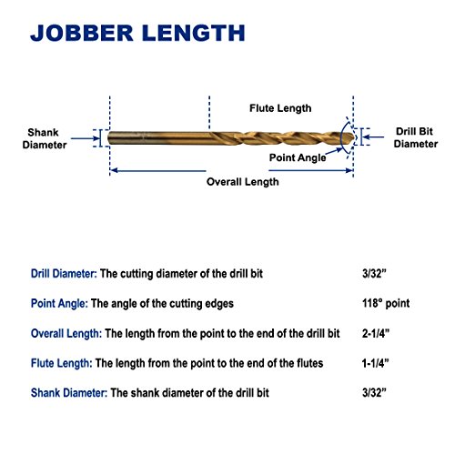 Pack of 12, 3/32-Inch Titanium Nitride Coated Drill Bit, Premium M2 High Speed Steel, Jobber Length, for Metal, Plastic, Wood