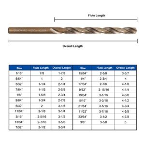 COMOWARE Cobalt Drill Bit Set- 21Pcs M35 High Speed Steel Twist Jobber Length for Hardened Metal, Stainless Steel, Cast Iron and Wood Plastic with Metal Indexed Storage Case, 1/16"-3/8"