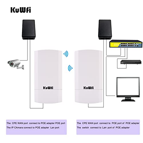 KuWFi 2-Pack 300Mbps Wireless Bridge, Wireless Outdoor CPE WiFi Bridge Kit Point to Point Wireless Access Point 2.4G Internet Bridge 1KM Transmission Distance Solution for PTP/PTMP(Pre-Program)