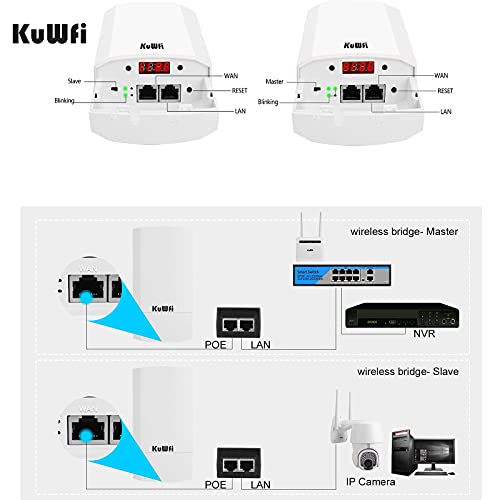 KuWFi 2-Pack 300Mbps Wireless Bridge, Wireless Outdoor CPE WiFi Bridge Kit Point to Point Wireless Access Point 2.4G Internet Bridge 1KM Transmission Distance Solution for PTP/PTMP(Pre-Program)