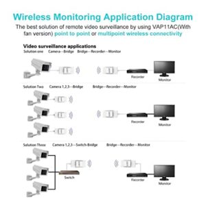 Vonets WiFi Extender 2023 Release AC1200 2.4GHz/5GHz Dual Band WiFi Bridge/WiFi to Ethernet/Broader Coverage Than Ever with 1 RJ45 (10/100Mbps) USB/DC Powered for DVR/IP Camera/WiFi Repeater with Fan