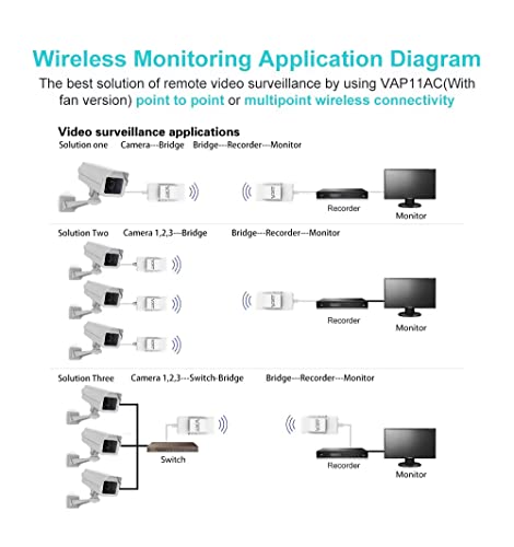 Vonets WiFi Extender 2023 Release AC1200 2.4GHz/5GHz Dual Band WiFi Bridge/WiFi to Ethernet/Broader Coverage Than Ever with 1 RJ45 (10/100Mbps) USB/DC Powered for DVR/IP Camera/WiFi Repeater with Fan