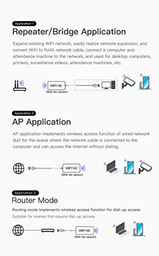 Vonets WiFi Extender 2023 Release AC1200 2.4GHz/5GHz Dual Band WiFi Bridge/WiFi to Ethernet/Broader Coverage Than Ever with 1 RJ45 (10/100Mbps) USB/DC Powered for DVR/IP Camera/WiFi Repeater with Fan