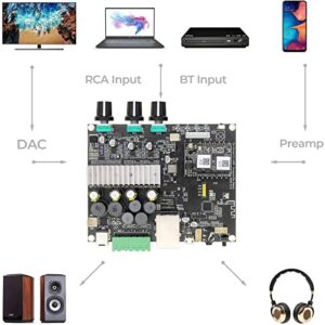 Subwoofer Amplifier Board, Arylic WiFi & Bluetooth 5.0,50W2 Stereo Pair + 100W Sub Class D Stereo Amplifier,Multiroom/multizone Home Audio Amplifier Board for DIY Speaker-Up2stream Amp 2.1