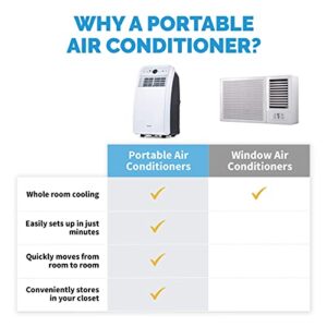 Newair Portable Air Conditioner & Dehumidifier | 8,000 BTU | Compact White Portable AC | Portable Fan With 3 Cooling Modes Window Air Conditioner | Small A/C Swamp Cooler With Remote