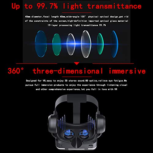 VR Headset for iPhone & Android Phone,3D VR Glasses for TV,Movies & Video Games,VR Headset with Remote Controller,Virtual Reality Headset for iPhone/Android Phone Compatible 4.7-6 inch