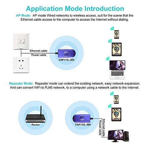 VONETS WiFi to Wired WiFi Bridge Ethernet/Signal Repeater Mini Industrial 2.4GHz 300Mbps 1 RJ45 Male USB/DC Powered for Monitoring,Electronic Scales,IP Printer,Robots,Medical Devices VAP11G-300