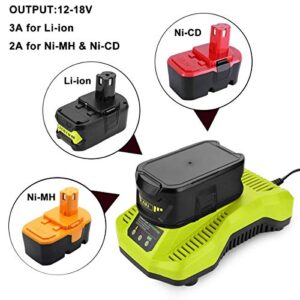 Swidan P117 18Volt Battery Charger for Ryobi One+ Plus P100 P108 P104 Lithium&Ni-cad Ni-Mh 12V MAX and 18V MAX Battery