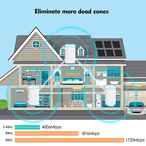 WAVLINK Whole Home WiFi Mesh System, AC1200 Gigabit Smart Mesh Wi-Fi Router Dual Band Wall-Mounted with Patent Touchlink Technology-3 Pack for 3000 sq.ft Coverage