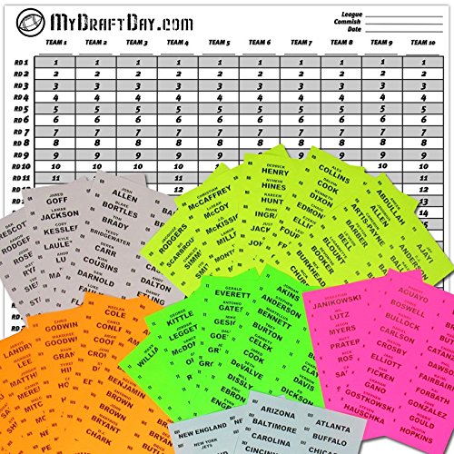 12 Team 2023 Fantasy Football Draft Board Labels Kit