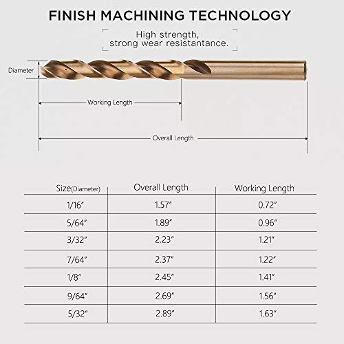 LudoPam 3/32 Inch Cobalt Drill Bit Set, M35 HSS Twist Jobber Length for Hardened Metal, Stainless Steel, Cast Iron, Pack of 10