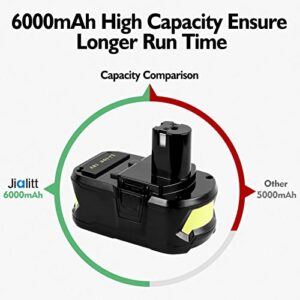 Jialitt Upgraded 6.0Ah 18V P108 Battery Li-ion Replacement Compatible with Ryobi 18V Battery Ryobi ONE+ P108 P102 P103 P104 P105 P107 P109 P122 Cordless Power Tools Battery with LED Indicator 2Pack