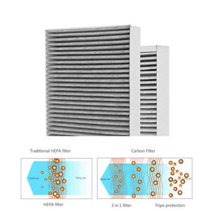 F1 Carbon Allergen Reduction+Odor Defend, HEPA Replacement Filter Compatible with 3M Filtrete C01 T02 Room Air Purifier, 2 Pack