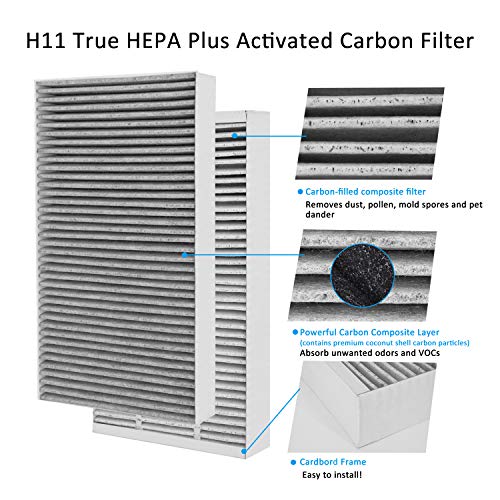 F1 Carbon Allergen Reduction+Odor Defend, HEPA Replacement Filter Compatible with 3M Filtrete C01 T02 Room Air Purifier, 2 Pack