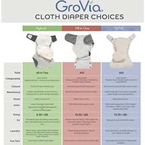 GroVia O.N.E. Reusable Baby Cloth Diaper (Bear in Mind)