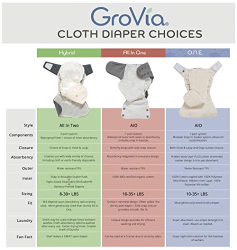 GroVia O.N.E. Reusable Baby Cloth Diaper (Bear in Mind)