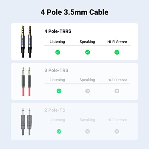 UGREEN 3.5mm Audio Cable Braided 4-Pole Hi-Fi Stereo TRRS Jack Shielded Male to Male AUX Cord Compatible with iPad, Samsung Phones, Tablets, Car Home Stereos, Headphones, Speaker, 6FT