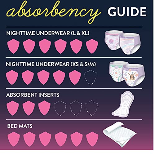 Goodnites Nighttime Bedwetting Underwear, Girls' XL (95-140 lb.), 9 Ct