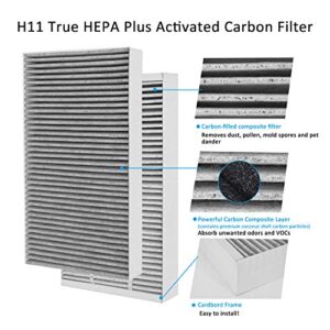 F1 Carbon Allergen Reduction+Odor Removal, HEPA Replacement Filter Compatible with 3M Filtrete C01 T02 Room Air Purifier, 4 Pack