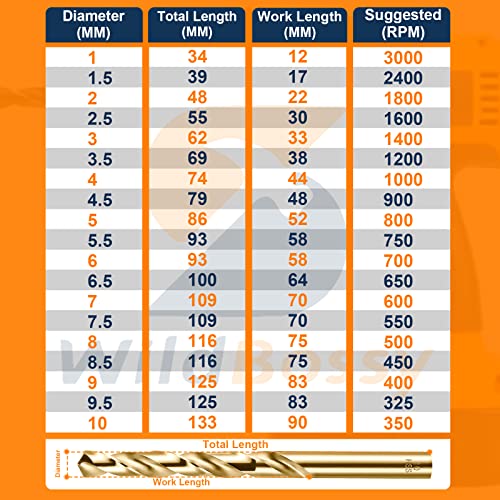 M35 5% Cobalt Metric Drill Bits Set (1mm-10mm/19pcs), Straight Shank Jobber Drill Bits, Metal HSS Twist Drill Bits for Stainless Steel Hard Metal and Cast Iron