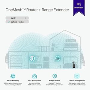 TP-Link AC1900 WiFi Extender (RE550), Covers Up to 2800 Sq.ft and 35 Devices, 1900Mbps Dual Band Wireless Repeater, Internet Booster, Gigabit Ethernet Port (Renewed)