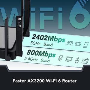 Reyee WiFi 6 Router AX3200 Wireless Router Internet Router, High Speed Smart Router with 8 Omnidirectional Antennas, Dual Band Gigabit Computer Router Mesh Support for Homes up to 3000 Sq. ft. - E5