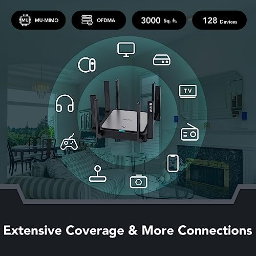 Reyee WiFi 6 Router AX3200 Wireless Router Internet Router, High Speed Smart Router with 8 Omnidirectional Antennas, Dual Band Gigabit Computer Router Mesh Support for Homes up to 3000 Sq. ft. - E5