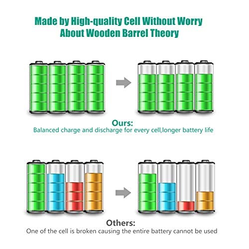 OP40601 40V 6.0Ah Replacement Battery for Ryobi 40V Lithium-ion OP4050A OP40201 OP40261 OP4040 OP40301 OP4060A Compatible with RY40460 RY40530 RY40250 RY40402A RY40201A RY40406BTL RY40602