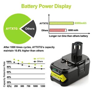 AYTXTG 2Pack 6.0Ah Replacement P108 Lithium Ryobi 18V Battery + P117 Ryobi Dual Charger Li-ion & Ni-cad for Ryobi Oneplus Battery P100 P102 P103 P105 P107 P108 P118 Ryobi 18v Battery Charger