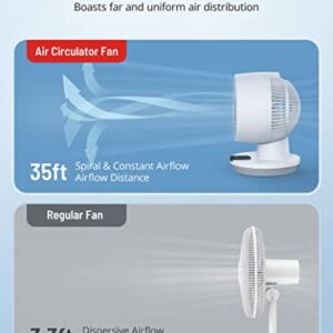 Air Circulator Fan with Remote, Small Oscillating Table Fan with 8-Hour Timer, 90-Degree Tilt, 3 Speeds, LED Display, Touch Control, Quiet Desktop Fan for Bedroom, Office, Living Room, Home