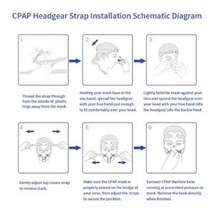 atacesotaiv Universal Headgear for CPAP Masks, Nasal CPAP Mask Headgear Straps Replacement Supplies for Resmed, Philip Respironics, Airfit (with 2 Free Strap Covers)