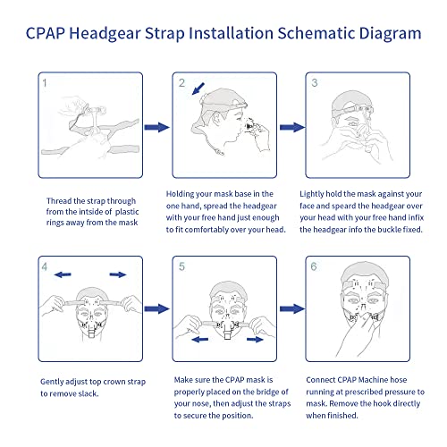 atacesotaiv Universal Headgear for CPAP Masks, Nasal CPAP Mask Headgear Straps Replacement Supplies for Resmed, Philip Respironics, Airfit (with 2 Free Strap Covers)