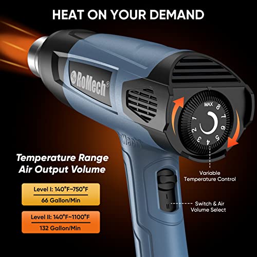 ROMECH Heat Gun 1500W Variable Temperature Control with 2 Air Volume Setting Heavy Duty Hot Air Gun Kit 120°F~1200°F (50°C~650°C) with 4 Nozzles for Crafts Shrink Wrap (Blue)