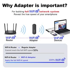 WiFi 6 Adapter,WiFi Dongle for Desktop PC,WiFi Dongle,USB WiFi 6E Adapter,AX1800Mbps,USB3.0 Dual Band 2.4GHz/574Mbps & 5GHz/1201Mbps High Speed,Support Win 10/11